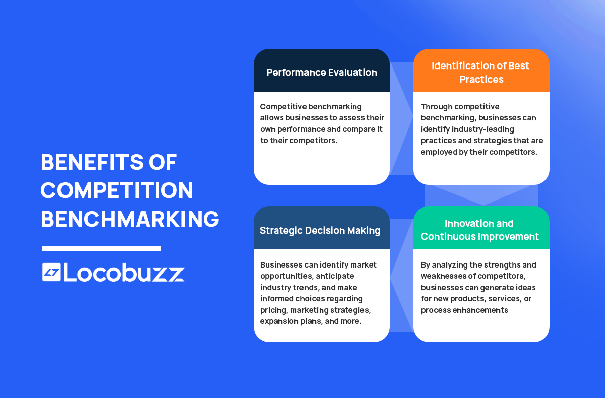 What Is Competitive Benchmarking? Defination and Strategies