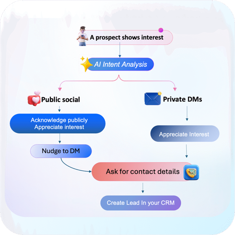 Locobuzz: AI-Powered Social Listening and Customer Experience Tool