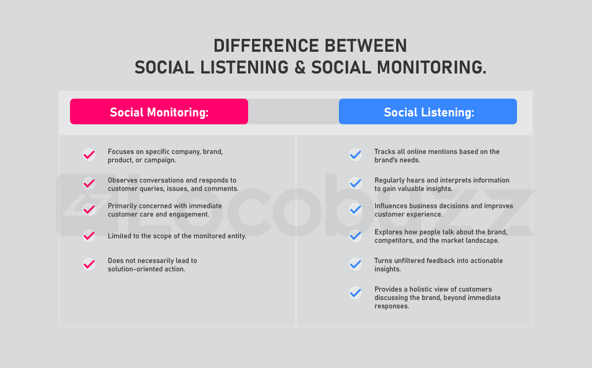 What Is Social Media Listening & Why Is It Important [Guide]