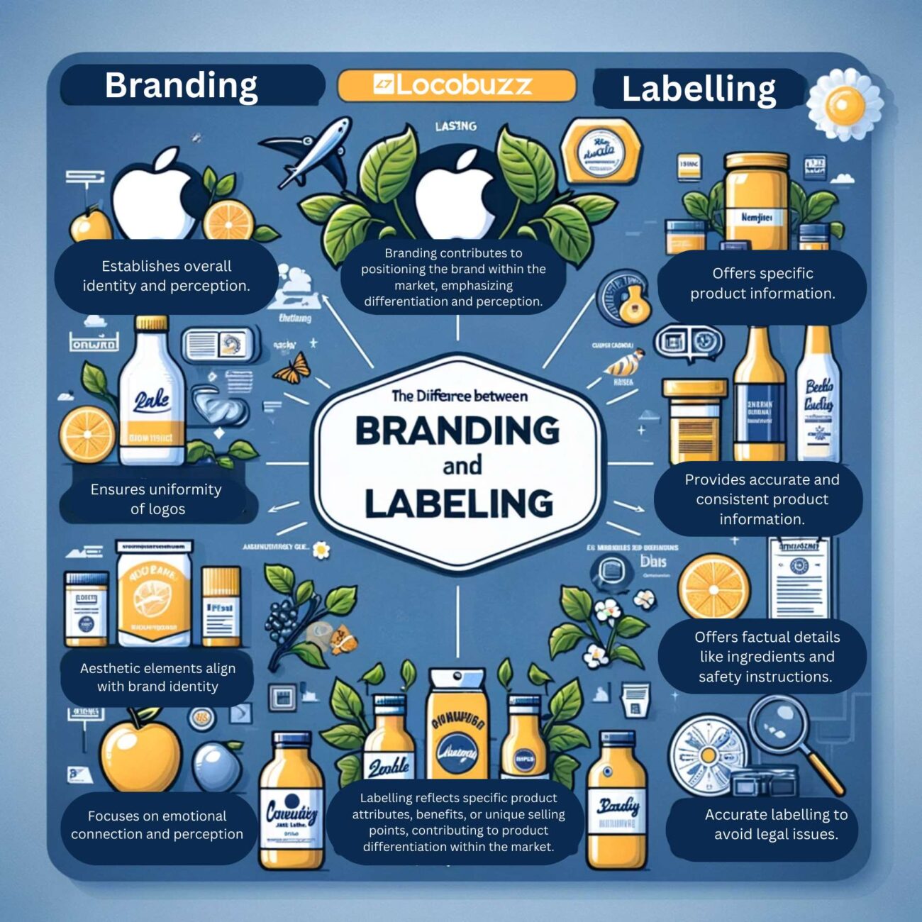 What Is The Difference Between Branding and Labelling